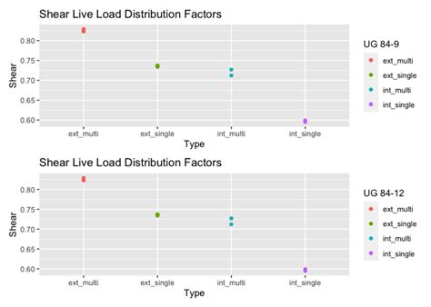 R Add Legend Title In A For Loop With Ggplot2 Stack Overflow