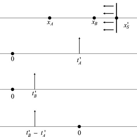 As In Figure 1 But This Time For A Leftward Traveling Impulsive Plane