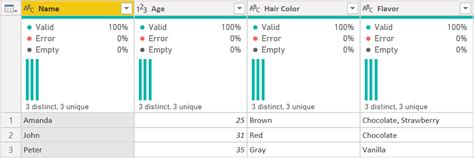 Solved Removing Duplicates But Maintaining One Of The Col