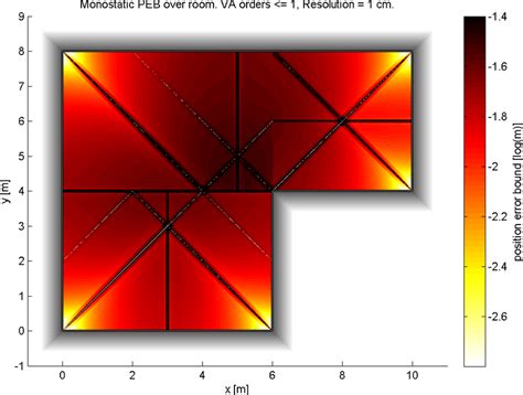 22 Peb Of Monostatic Localization Considering Path Overlap Download Scientific Diagram