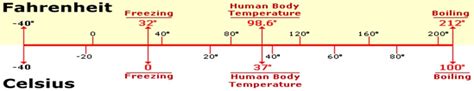 Class 5 Measurements Basics Problems And Solved Examples Math Square