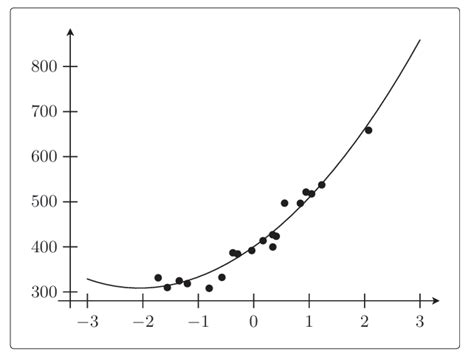 Python——实现多项式回归python多项式回归 Csdn博客