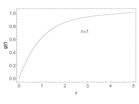 Behavior Of The Variable Field Corresponding To The Complex Scalar