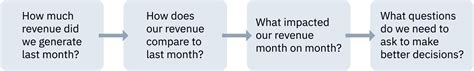 Ringside Data Analytics Maturity Is Not Just About Systems And Tools