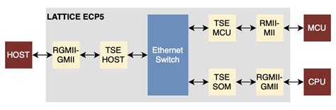 Fpga Design Services Fpga Development Company