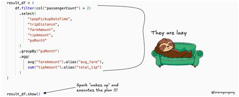 Spark Dataengineering Databricks Lorena Gongang