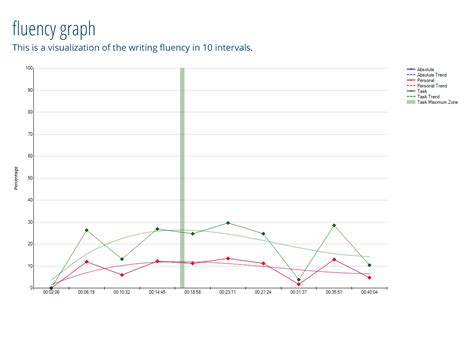 Overview Inputlog