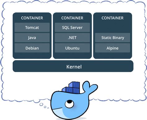 Docker Và ứng Dụng Của Docker