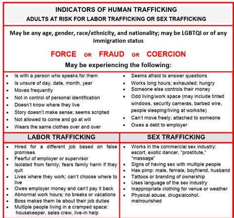Human Trafficking Facts And Stats Meded Law Consulting Llc