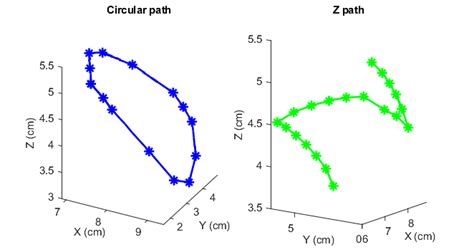 3d path of the haptic tool using active constraints when following