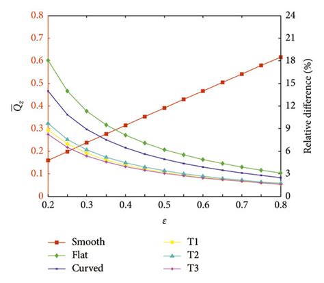 Effect Of The Eccentricity Ratio On Static Performance Characteristics