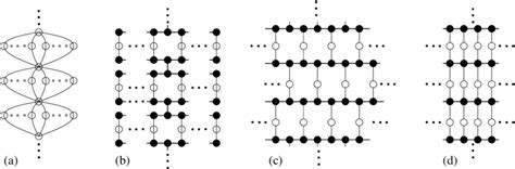 the graph in a has treewidth 2 and has a ternary expansion b of