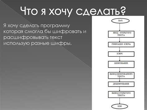 Шифратор и дешифратор Online Presentation