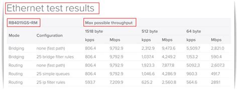 Review Lengkap Router Mikrotik RB4011 Performanya Gahar