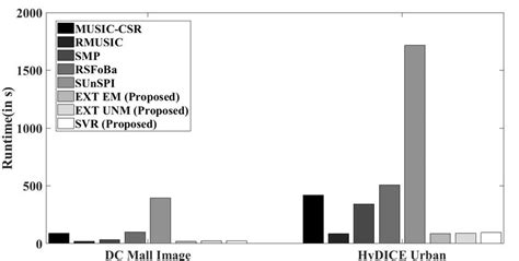 Runtime Comparison Of Real Images Download Scientific Diagram
