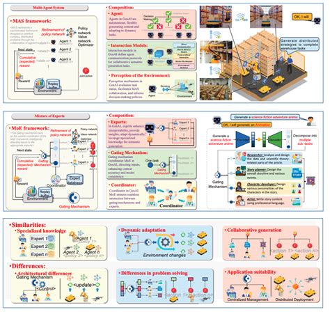 Generative Ai For Intelligent Networks Computer Networks And