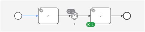 Process Instance Modification Camunda Docs