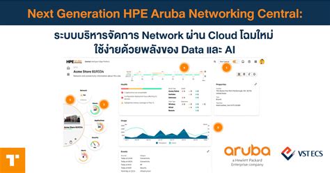 Next Generation Hpe Aruba Networking Central ระบบบริหารจัดการ Network