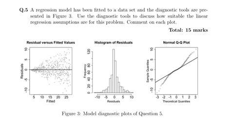 Solved Q 5 ﻿a Regression Model Has Been Fitted To A Data