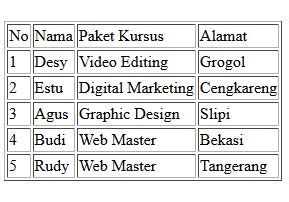 Menampilkan Data Di Database Menggunakan PHP
