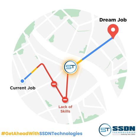 Ssdn Technologies On Linkedin Progresswithssdntechnologies