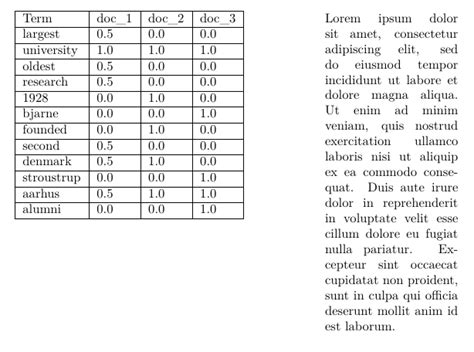 Positioning Create Minipage With Text Right Next To Minipage With Table TeX LaTeX Stack