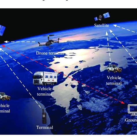 The Up Link Of The Multi User System Download Scientific Diagram