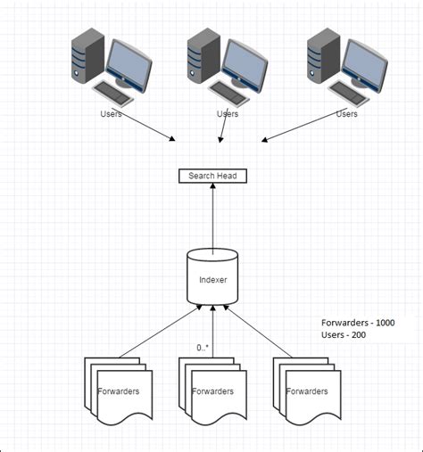 Heavy Forwarder Management Splunk Best Practices