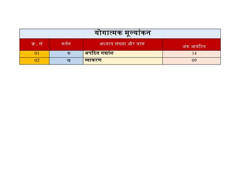 Jkbose Class 8th Syllabus 2025 Pdf Jammu And Kashmir Board Syllabus