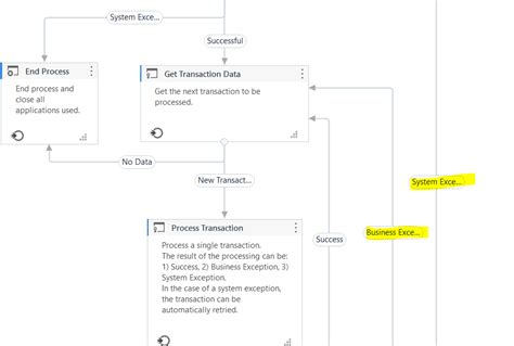 audit report in reframe work activities uipath community forum