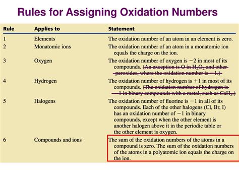 PPT Theoretical Yield Which Reactant Is Limiting PowerPoint Presentation ID