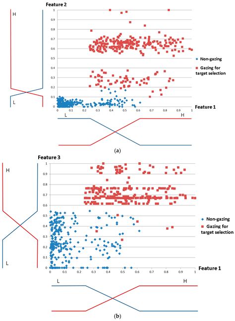 Sensors Free Full Text Fuzzy System Based Target Selection For A Nir Camera Based Gaze Tracker