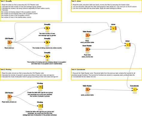 03 Bringing Things Together Solution — Nodepit