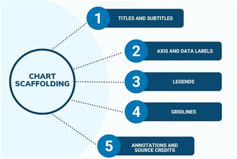 unleashing the power of chart scaffolding quanthub