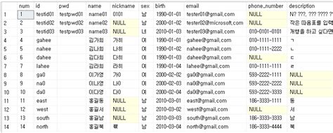 ms sql update 쿼리 데이터 수정하기