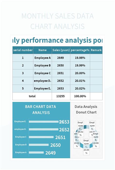 Monthly Sales Data Chart Analysis Excel Template And Google Sheets File