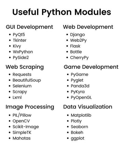 Python Tech Cst Cyber Sapient