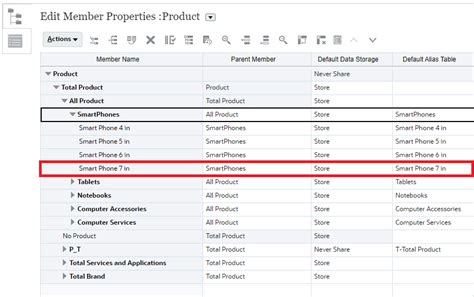 Integrating Dimension Metadata From Enterprise Data Management Cloud