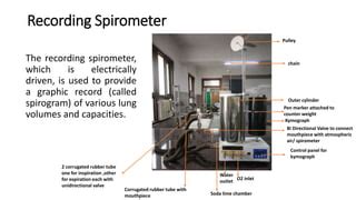 Spirometry To Record The Static And Dynamic Lung Volumes Using
