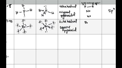 Lewis Dot And Vsepr Structures Youtube