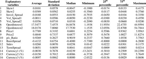 Summary Statistics Of Explanatory Variables Download Scientific Diagram