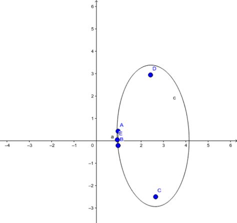 Algebra GeoGebra