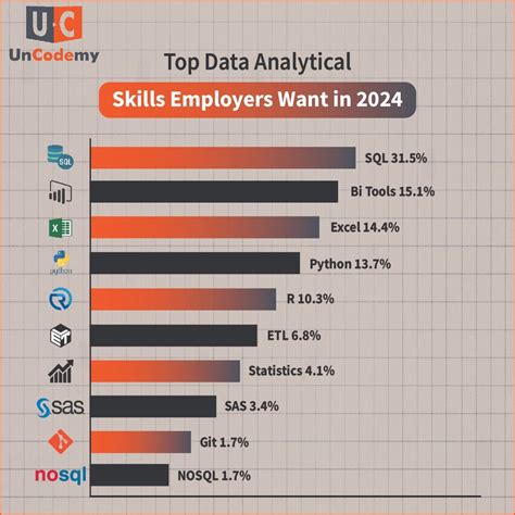 Uncodemyittraining Uncodemy Datascience Analytics Datadriven… Uncodemy