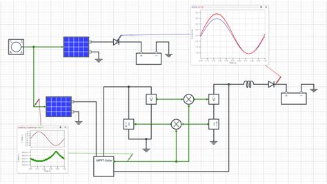 Partquest™ Explore Design Modeling Simulation And Analysis