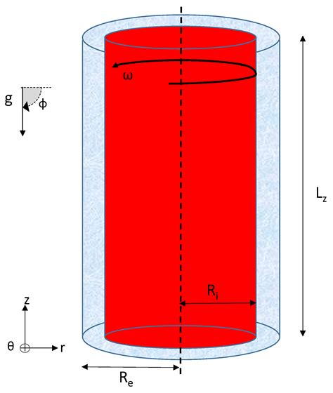 Numerical Turbulent Flow Analysis Through A Rotational Heat Recovery System
