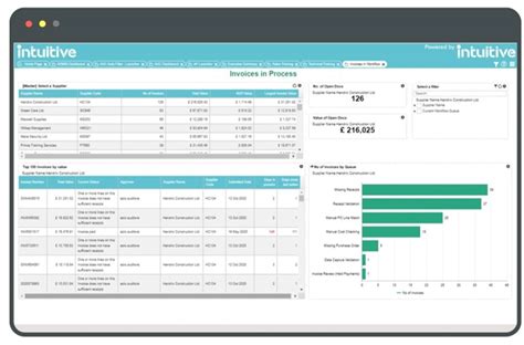 Intuitive For Accounts Payable