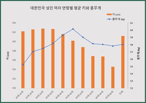엑셀 그래프 합치기 혼합 그래프 Y축이 다른 데이터 보조축 사용