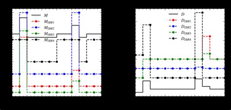 Ibrs Inertia And Damping A Virtual Inertia B Virtual Damping Download Scientific Diagram