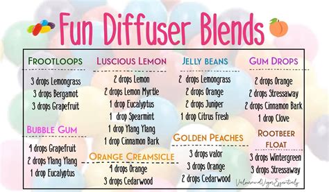 Food Diffuser Blend Recipes By Pixel Perfect Artofit