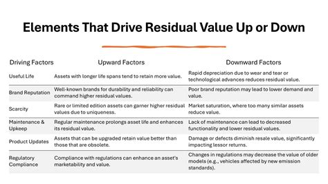 Expertise Residual Value Calculate And Understand With Example Accounti